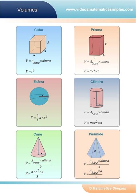 Geometria Volumes Geometry Formulas Geography Map Education