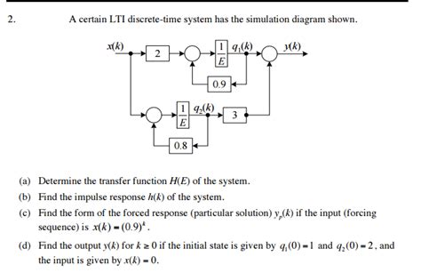 Solved A Certain LTI Discrete Time System Has The Simulation Chegg