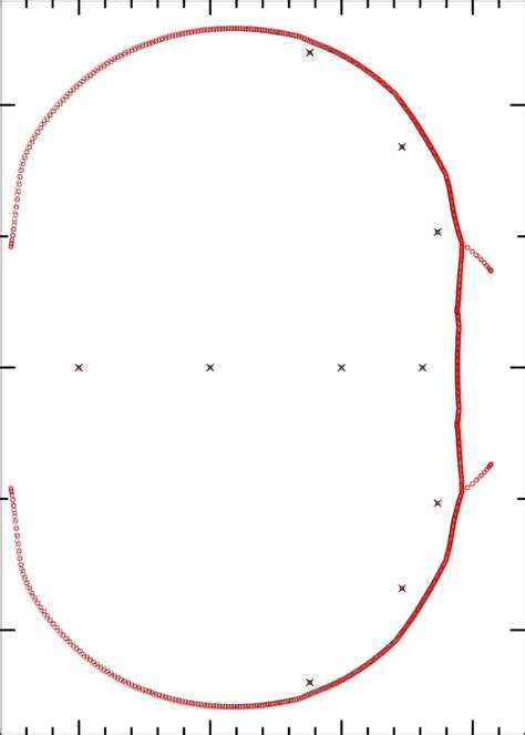 zeros of the partition function of the q state potts antiferromagnet on download scientific