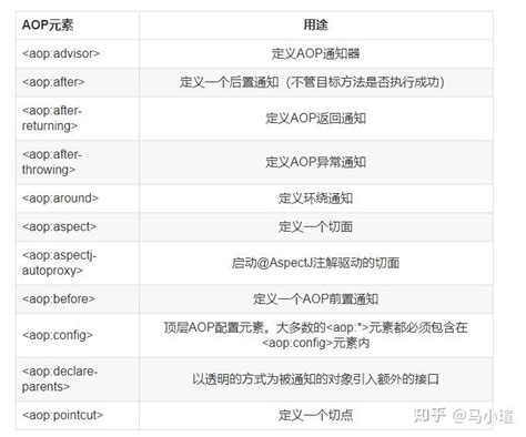 spring aop——spring 中面向切面编程 知乎