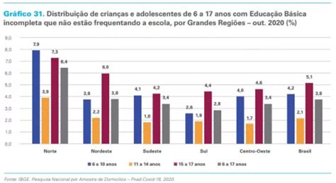 Evasão escolar 5 estratégias para aplicar TutorMundi