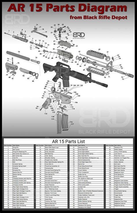 The Ultimate Guide To Understanding Ar Schematic Pdfs