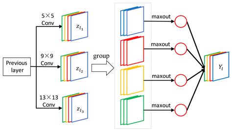 Sensors Free Full Text Single Image Super Resolution Based On Multi