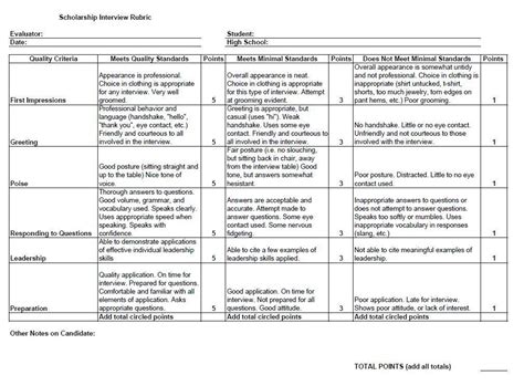 Interview Scoring Rubric Template