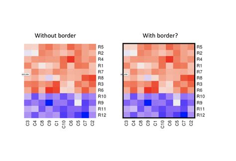 How To Make Heatmaps In R With Complexheatmap Data Viz With Python And R Images