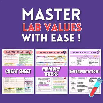 The Ultimate Lab Values Bundle Cheat Sheet With Mnemonics And