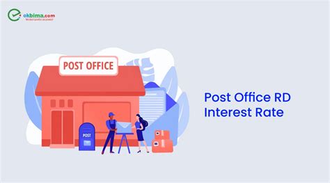 Post Office RD Interest Rates 2024 Recurring Deposit