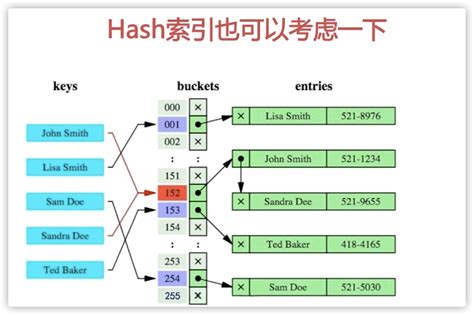 mysql 索引结构 《note 学习笔记》 极客文档