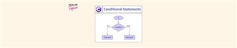 c conditional statements scaler topics