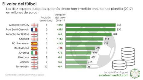 Estrellas de Oriente la diplomacia deportiva en el golfo pérsico El