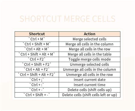Effortlessly Merge And Center Cells With Keyboard Shortcuts Excel