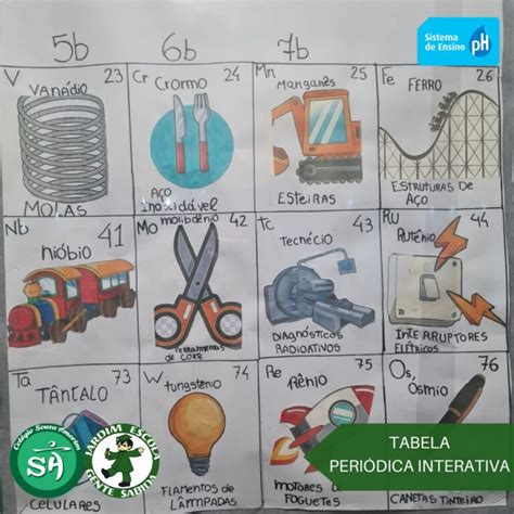 Tabela Peri Dica Interativa Centro Educacional Souza Amorim