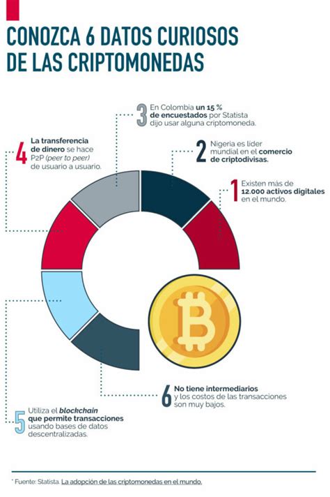 Para Que Sirven Las Criptomonedas En Las Pymes Pymas