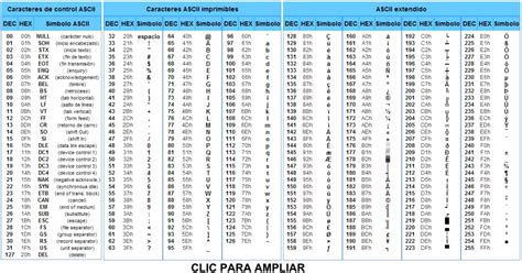 Entendiendo ASCII en el desarrollo de lenguaje de máquina integrado