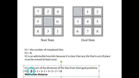 lecture 13 artificial intelligence 8 puzzle problem solution using heuristic value in ai youtube