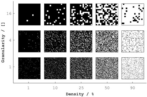algorithms free full text parallel algorithm for connected component analysis using cuda