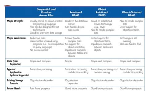 KF7011 System Analysis And Design With UML