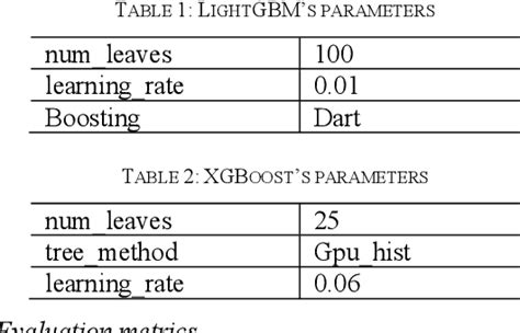 table 1 from a default prediction method using xgboost and lightgbm semantic scholar