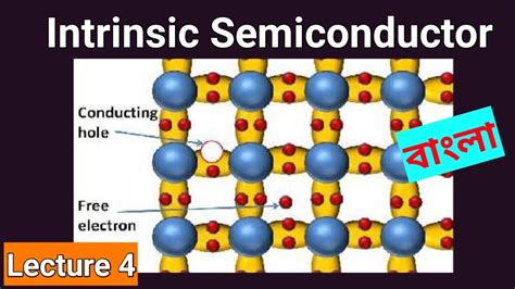 Intrinsic Semiconductor CBSE Class 12 JEE NEET YouTube