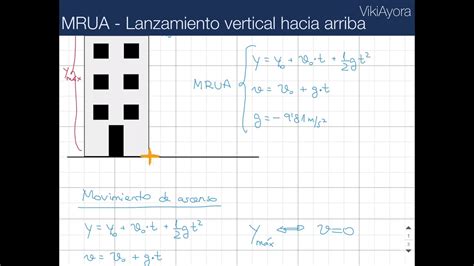 VA Cinemática Lanzamiento vertical hacia arriba MRUA YouTube