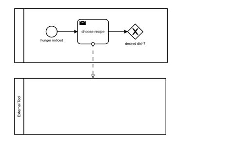 Improved Connection Layout And Multiple Bpmn Diagrams Support Blog