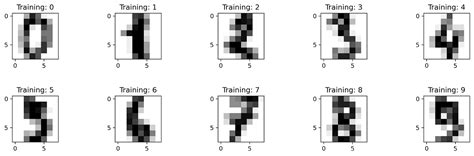recognizing handwritten digits using scikit learn