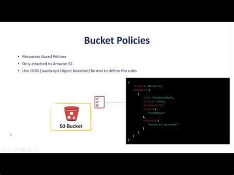 Learn Aws S Tutorial Part How To Set Up Access Control On S Iam