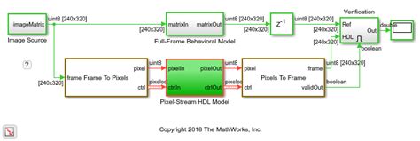 noise removal and image sharpening matlab and simulink