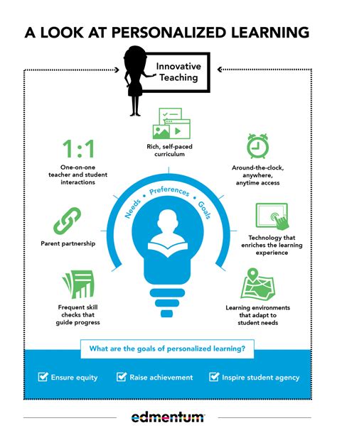 defining personalized learning infographic e learning infographics