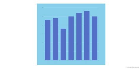 vue3 echarts 常用图表类型（附详细代码和效果图） vue 图表 csdn博客