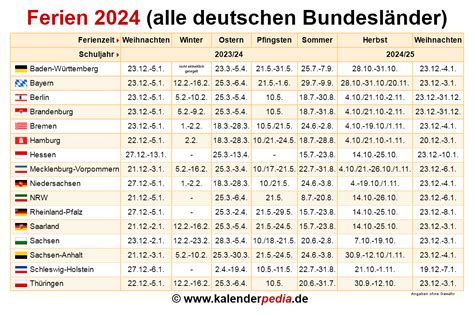 Sommerurlaub 2024 In Deutschland Image To U