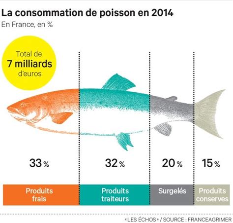La Maison Du Poisson Lorient Ventana Blog
