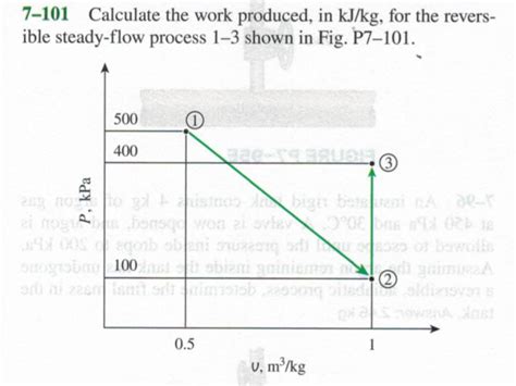 Solved 7 101 Calculate The Work Produced In KJ Kg For The Chegg