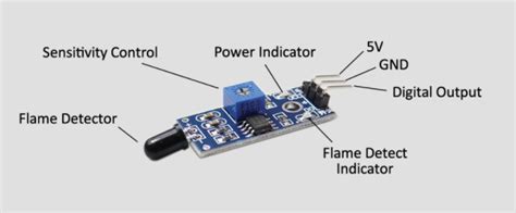 Fire Alarm Using NodeMCU Esp8266