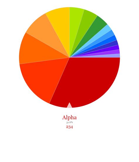 zingchart javascript chart library data visualization