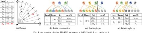 figure 3 from a fully dynamic algorithm for k regret minimizing sets semantic scholar