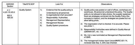 FDA 21 CFR Part 820 ISO 13485 Differences Similarities Iso 58 OFF
