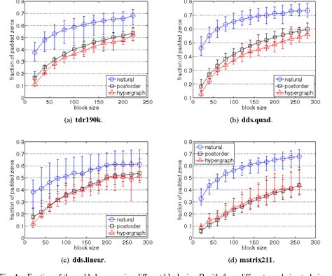 figure 4 from on partitioning and reordering problems in a hierarchically parallel hybrid linear