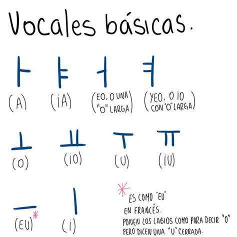 Blog Hangul El Alfabeto Coreano Parte Vocales Aprende