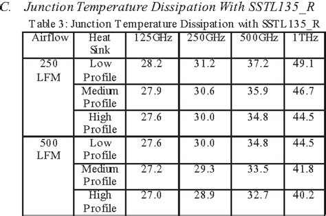 table 1 from simulation of voltage based efficient fire sensor on fpga