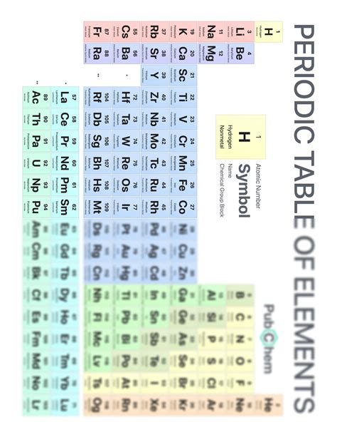 Solution Periodic Table Of Elements W Chemical Group Block Pubchem