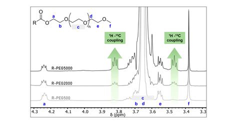 Nmr Characterization Of Polyethylene Glycol Conjugates For Nanoparticle