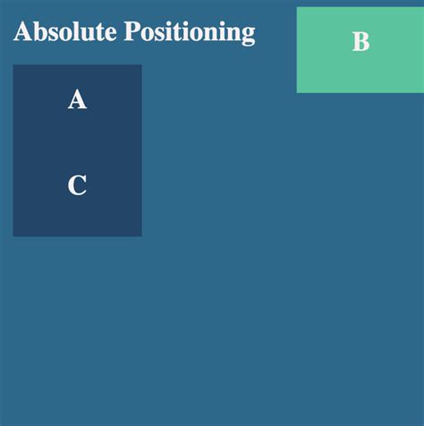 detailed explanation of css position property code zero