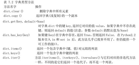 python入门教程 章5：python字典和集合 知乎