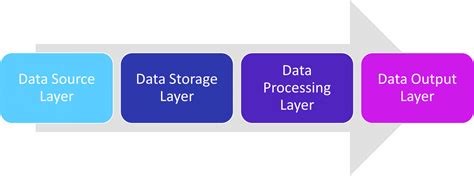 big data automation testing strategy and best practices