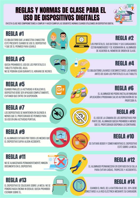 NORMAS DE USO DE DISPOSITIVOS DIGITALES EN EL AULA Blog De