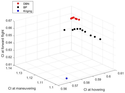 aerospace free full text an improved multi objective particle swarm optimization method for