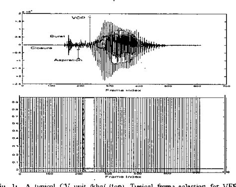 figure 1 from vowel onset point based variable frame rate analysis for speech recognition