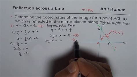 image point coordinates after reflection across any line youtube