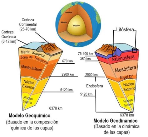 Estructura Interna De La Tierra Masamo